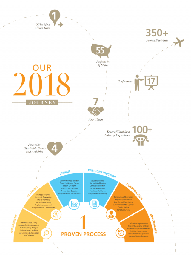 How to Use Infographics to Improve Your Marketing | Harvest Media